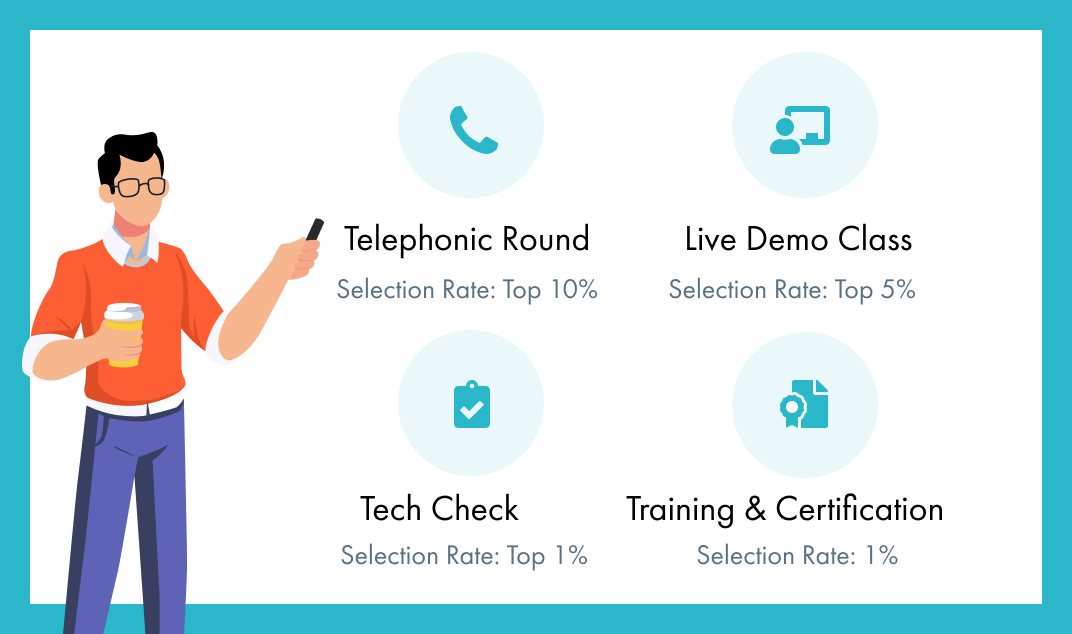 WhiteHat Jr | Live online coading, math & music classes for kids